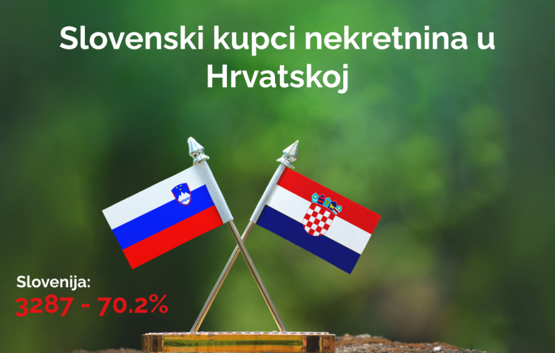 Uvjerite se u efekt oglašavanja na inozemnom tržištu | Crozilla Blog